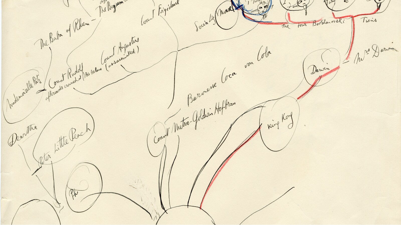 A Closer Look at the Edward James Archive