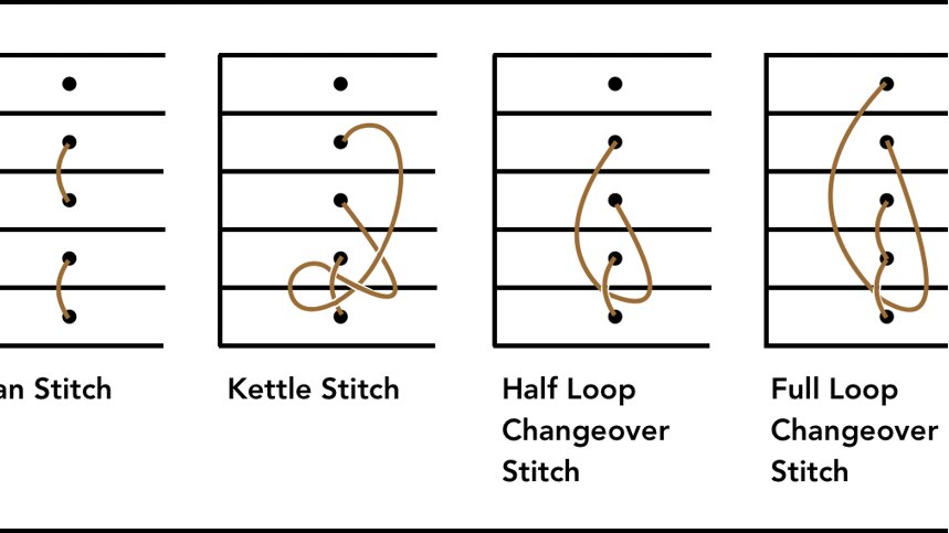 Blog | An illustrated guide to butterfly stitch | West Dean College of ...